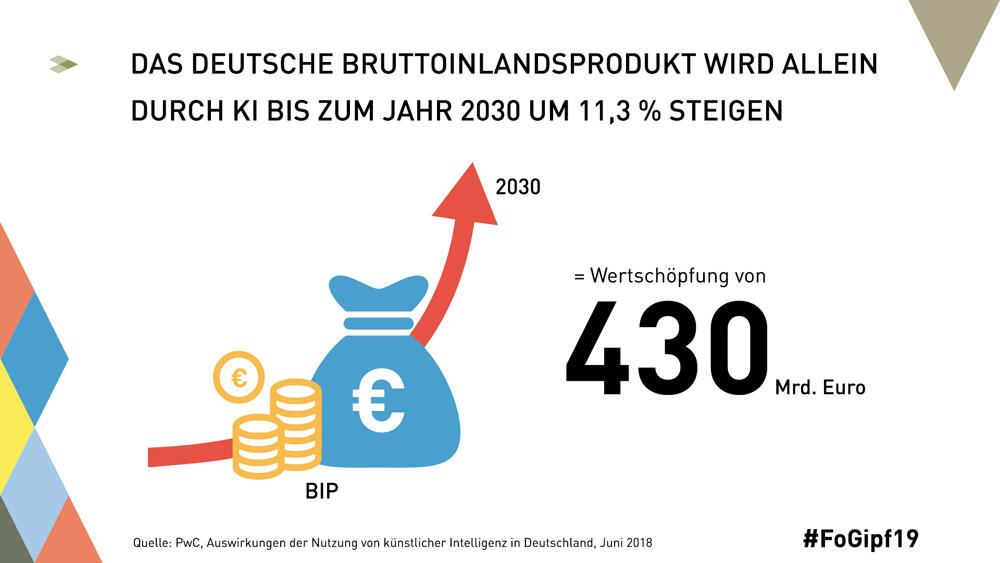 Forschungsgipfel 2019 | Stifterverband