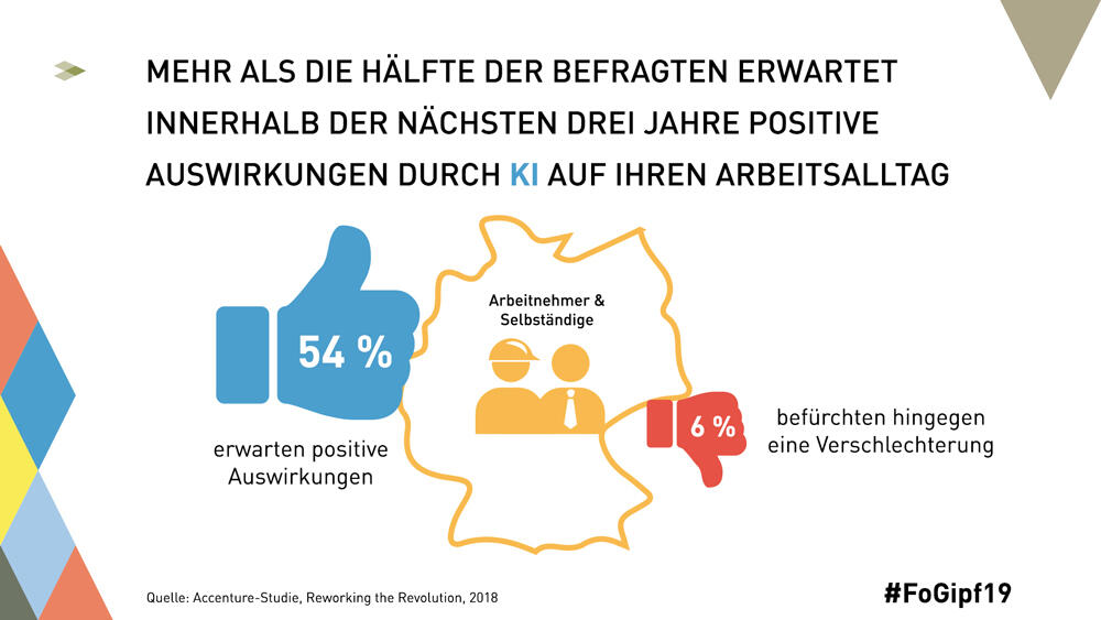 Forschungsgipfel 2019 | Stifterverband