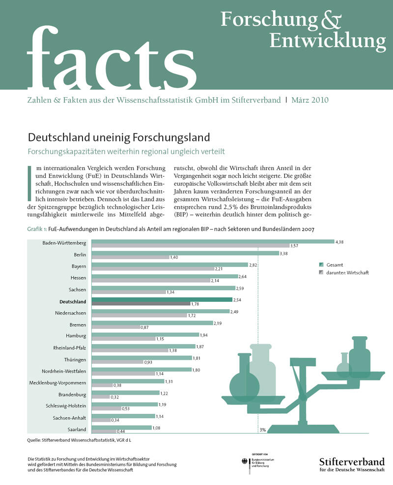 FuE-facts 2/2010 | Stifterverband