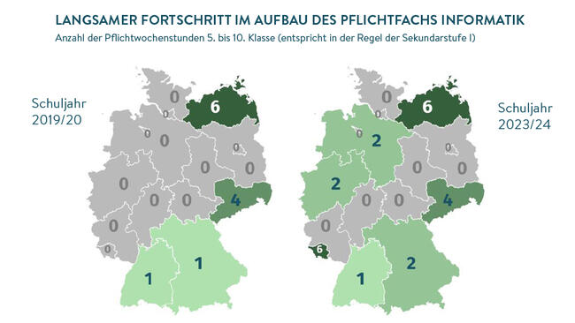 Informatik-Monitor 2023: Zusammenfassung der Ergebnisse | Stifterverband